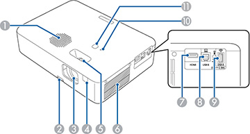 Piezas del proyector: Frontal/Superior