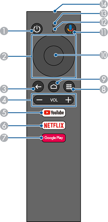 Projector Parts - Remote Control