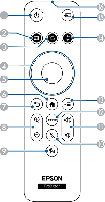 Projector Parts - Remote Control
