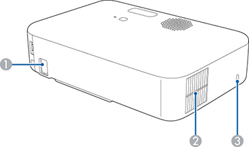 Piezas del proyector: Posterior