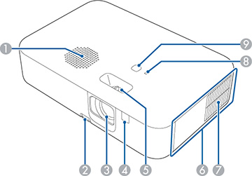 Piezas del proyector: Frontal/Superior