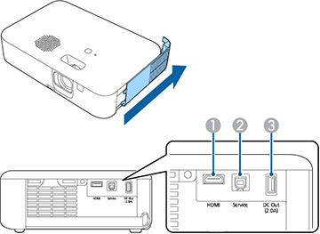Piezas del proyector: Lateral