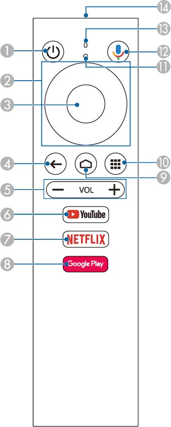 Projector Parts - Remote Control