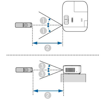 Remote Control Operation