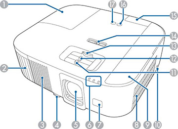 Composants du projecteur – Avant/Dessus