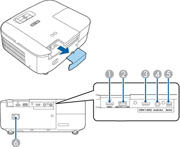 Piezas del proyector: Posterior