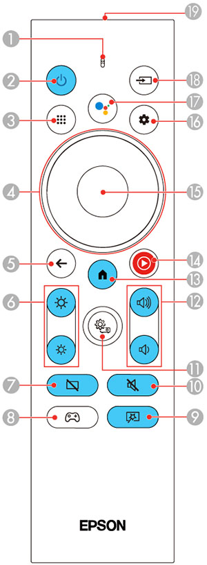 Projector Parts - Remote Control