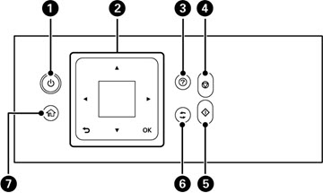 Control Panel Buttons and Lights