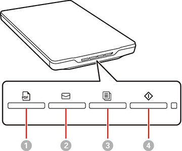 Starting a Scan from a Scanner Button