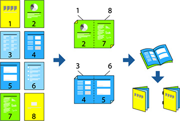 Copying and Creating Finished Booklets
