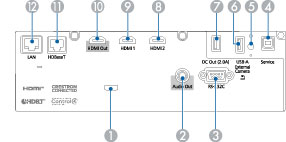 Projector Parts - Interface Ports