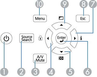 Projector Parts - Control Panel