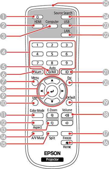 Projector Parts - Remote Control
