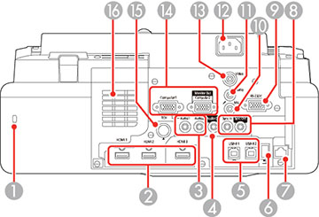 Projector Parts - Back Panel