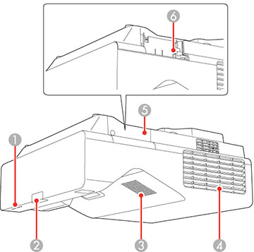 Piezas del proyector: Frontal/Lateral