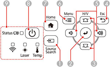 Projector Parts - Control Panel