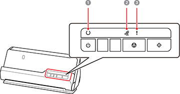 Control Panel Buttons and Lights