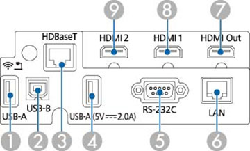 Projector Parts - Interface Ports