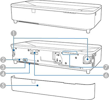 Piezas del proyector: Frontal