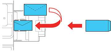 Paper Loading Orientation