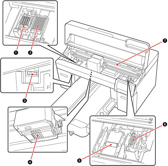 Partes da impressora - interior