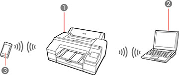 Wi-Fi Direct Mode Setup