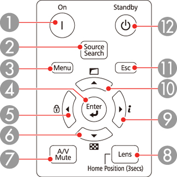 Projector Parts - Control Panel