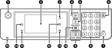 Control Panel Buttons and Lights
