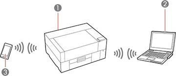 Wi-Fi Direct Mode Setup