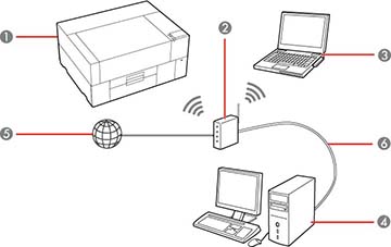 Wi-Fi Infrastructure Mode Setup