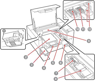 Product Parts - Inside