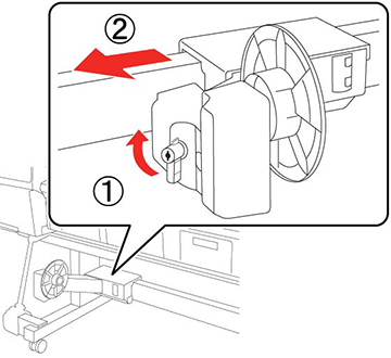 Attaching the Roll Core to the Auto Take-up Reel
