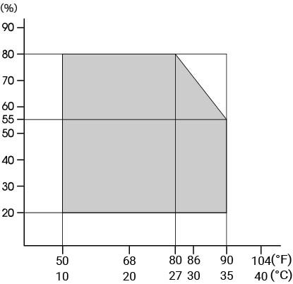 Environmental Specifications