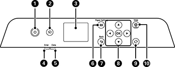 Control Panel Buttons and Lights