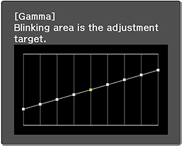 Adjusting Gamma