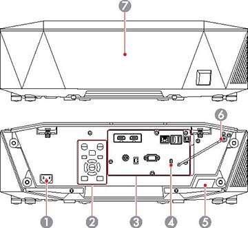 Partes do projetor - traseira