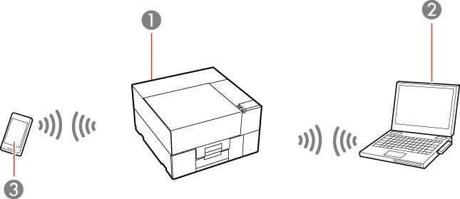 Wi-Fi Direct Mode Setup