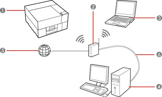 Wi-Fi Infrastructure Mode Setup
