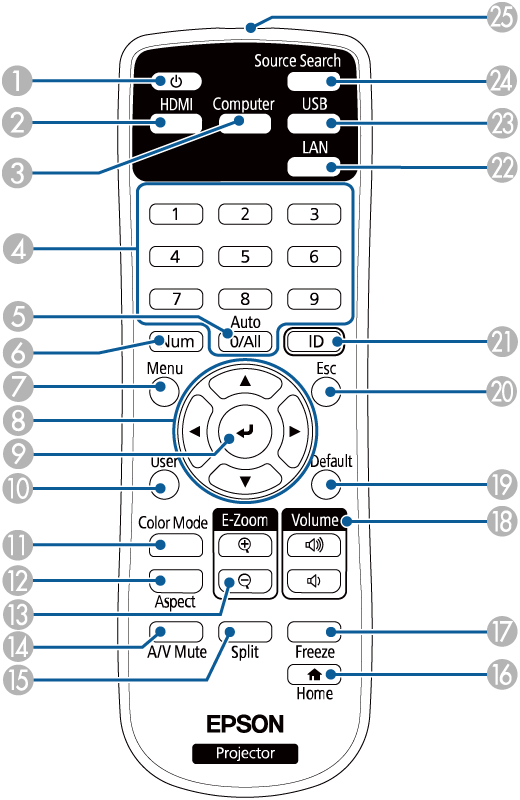 Projector Parts - Remote Control