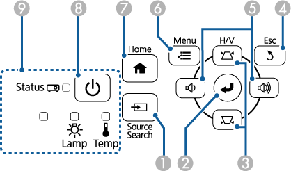 Projector Parts - Control Panel