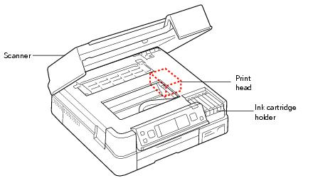 Identify Product Parts