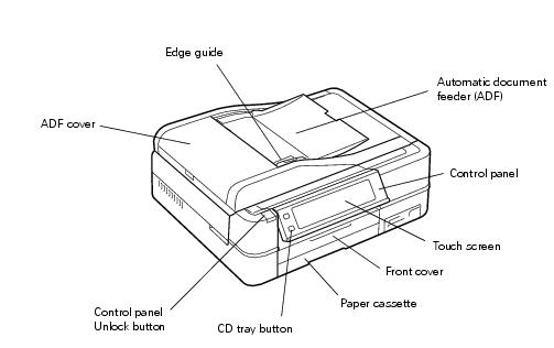 Identify Product Parts