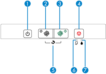 Control Panel Buttons and Lights