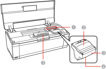 Printer Parts - Inside