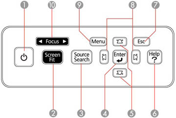 Control Panel With Projector