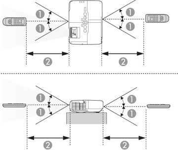 Remote Control Operation