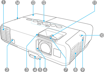 Partes do projetor - frente/superior