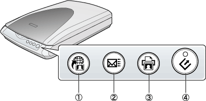 Buttons on the Scanner