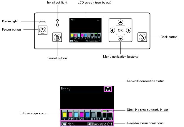 Control Panel Overview