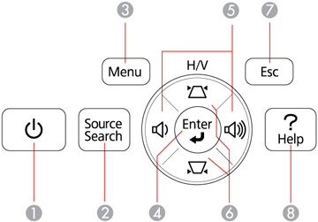 Projector Parts - Control Panel